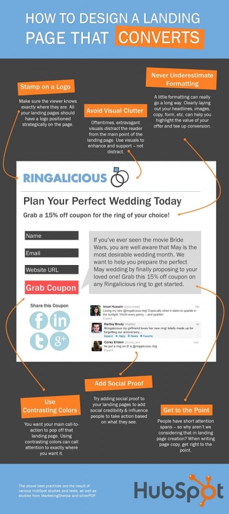 Conversion Optimization Design Elements: The Ultimate Guide