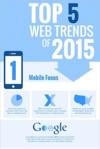 Cool Web Design Infographics 2016 You Should Keep