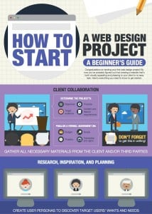 Cool Web Design Infographics 2016 You Should Keep
