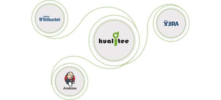 Reviewing Defect Management Tool: Kualitee