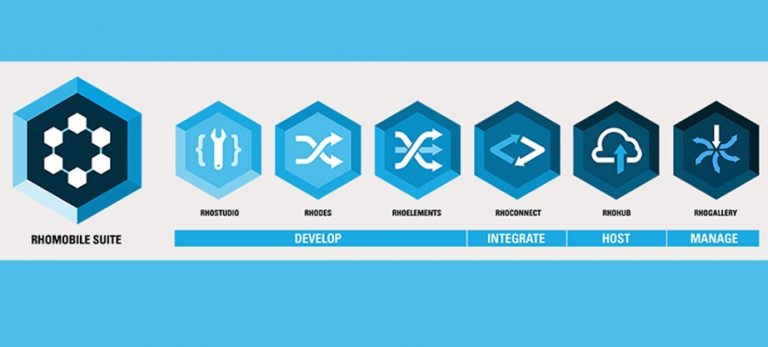 Cross Platform Mobile App Development - List of Top 10 Tools