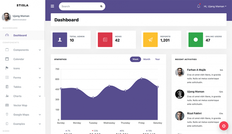 Bootstrap 4 Admin Dashboard Templates - Top 21 Admin Panel Designs