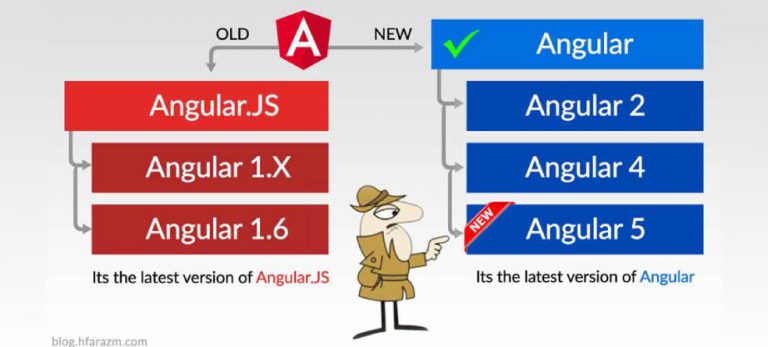 Angularjs Vs Angular 4: Are They Drastically Different?